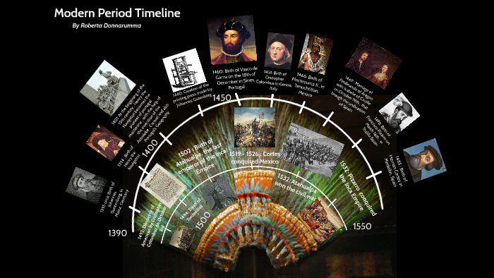 Modern Period Timeline by Roberta Elena on Prezi