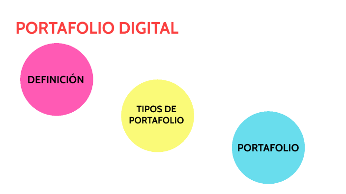 PORTAFOLIO DIGITAL by DIANA DEMERA on Prezi
