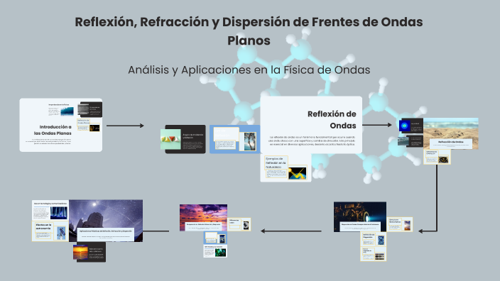 Reflexión, Refracción y Dispersión de Frentes de Ondas Planos by kevin ...