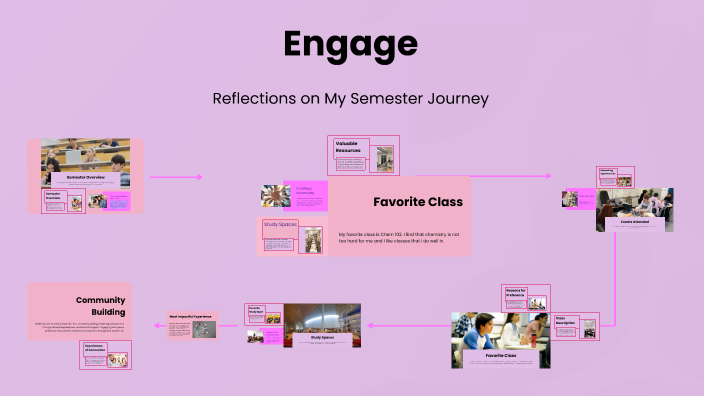 Engage by Daniel Byrne on Prezi