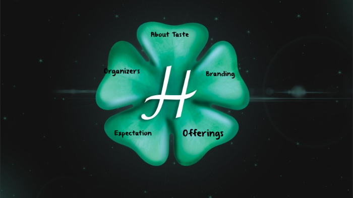 Hashoo Hotels by Taha Hassan on Prezi