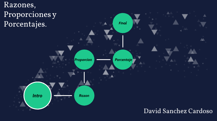 Razones, Proporciones y Porcentajes by David Cardoso on Prezi