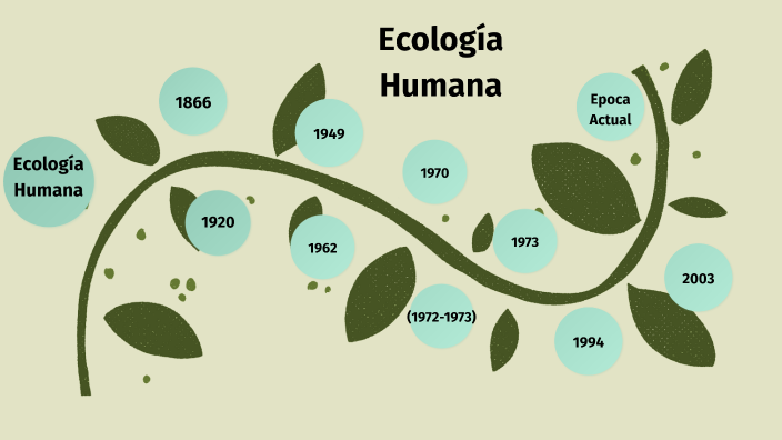 Ecología Humana by diana galindez on Prezi