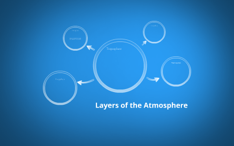 layers of the atmos\\\ by Ashlee Nieman on Prezi