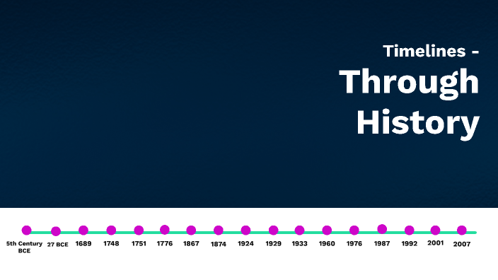 SS 30-1 Political Timeline by Matthew Ziolkowski on Prezi