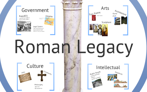 Roman Legacy by Kim Young on Prezi