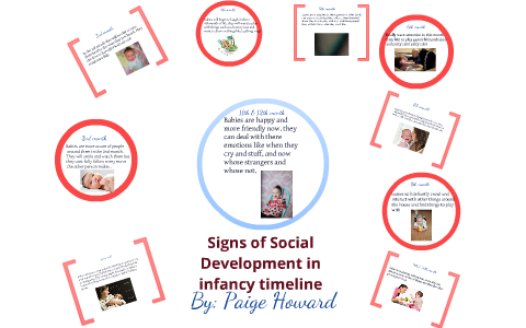 signs of social development in infancy timeline by Paige Howard on Prezi