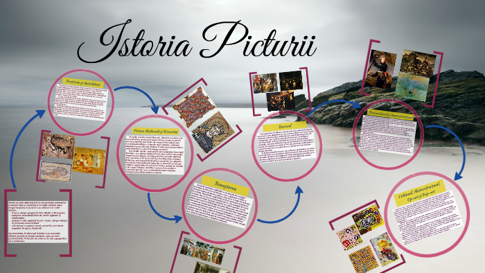 Istoria Picturii by Stefan Cristinoiu on Prezi