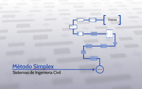Metodo Simplex by Andrés Plancarte Herrera on Prezi