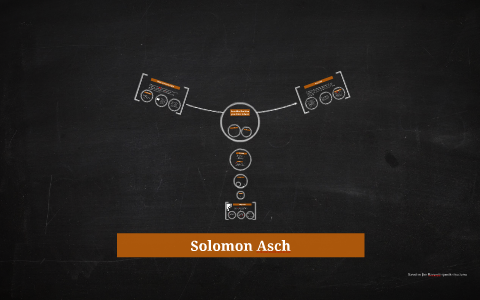 Solomon Asch by Ada S on Prezi