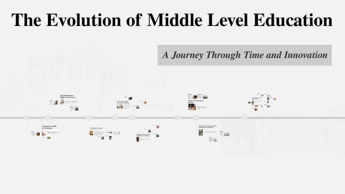 The Evolution of Middle Level Education by Allison Coombe on Prezi