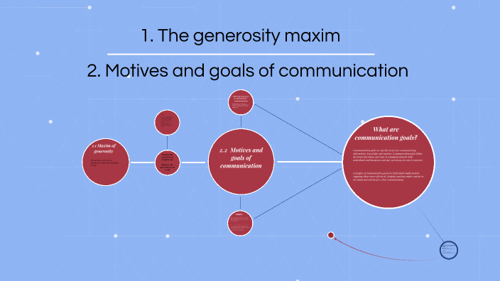 The generosity maxim Motives and goals of communication by Carlos Tapia ...