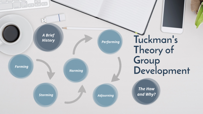 Tuckman's Model by Charissa Hudson on Prezi