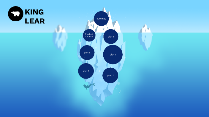 King Lear plot digram by malik roberson on Prezi