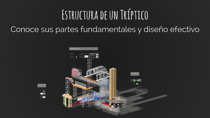 Estructura de un Tríptico by victor caldas acero on Prezi