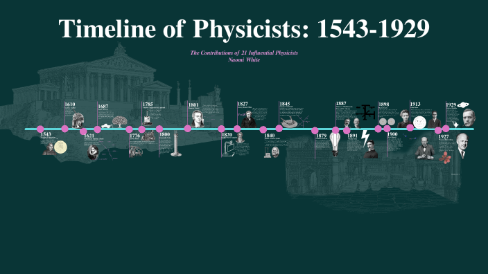 Timeline of Influential Physicists by Naomi White on Prezi