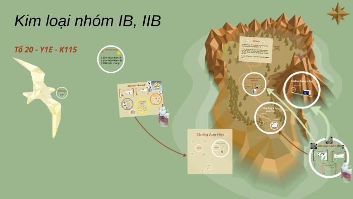 Kim loại nhóm IB, IIB by Cường Nguyễn on Prezi