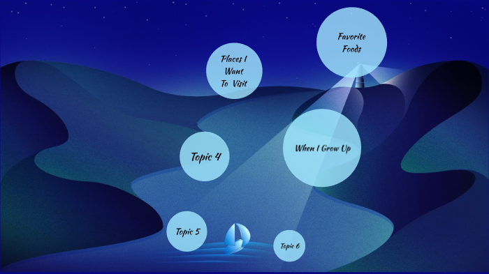 Nadeisha's Story by Nadeisha Lugo on Prezi