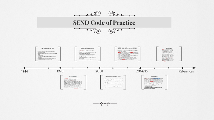 SEND Code of Practice by francesca styche-hocknull on Prezi SEND Code of Practice by francesca styche-hocknull on Prezi