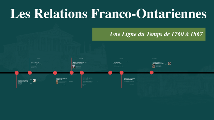 Les Relations Franco-Ontariennes by Rayan Abdallah on Prezi