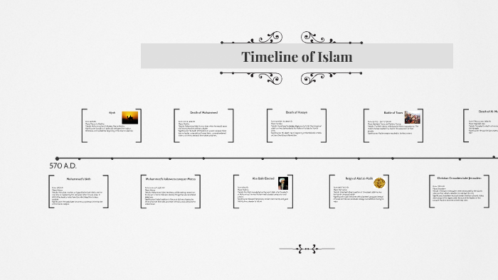 Timeline of Islam by Ashley Carothers