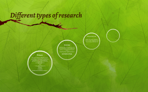 Different types of research by Paige Fullerton on Prezi