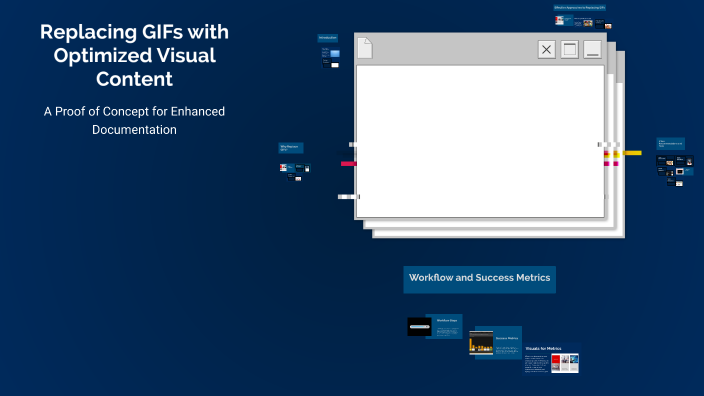 Replacing GIFs with Optimized Visual Content by N.K PUSHKARNA on Prezi
