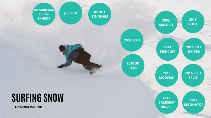 SURFING SNOW by Meredith Scott on Prezi