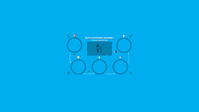 BK'S CUSTOMER JOURNEY by Daan Vonk on Prezi