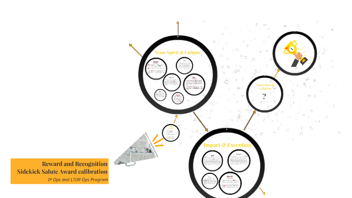 Sidekick Salute Award Calibration Q4 by Magdalena Doyle on Prezi