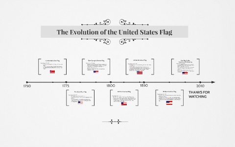 The Evolution of the United States Flag by Linus Gibson on Prezi