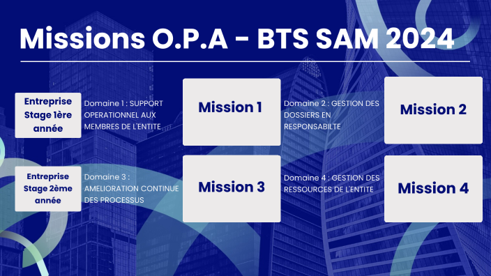 Présentation opa Missions_2024 by Camelia Baicu on Prezi