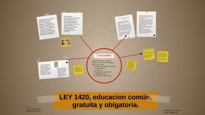 LEY 1420 by Wanda Sosa on Prezi