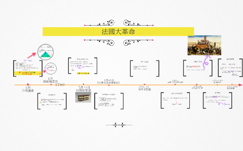 法國大革命 by Sonia Mak on Prezi
