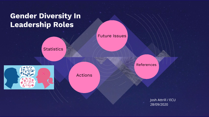 Gender Diversity In Leadership Roles By Josh Attrill On Prezi