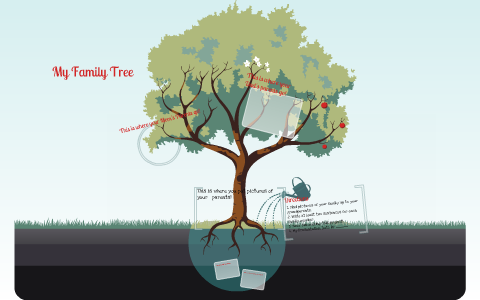 ROP FAMILY TREE by Nicole Gandia on Prezi