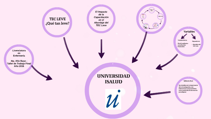 TEC LEVE (¿Qué Tan Leve?) by Diego Galindo on Prezi