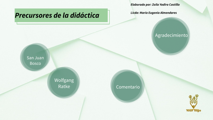 Precursores de la didáctica by Zoila Castillo on Prezi