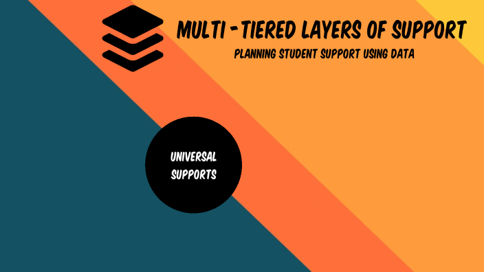 Multi-tiered layers of support by Jacob Theis on Prezi