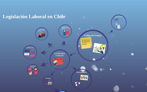 Legislación Laboral en Chile by on Prezi