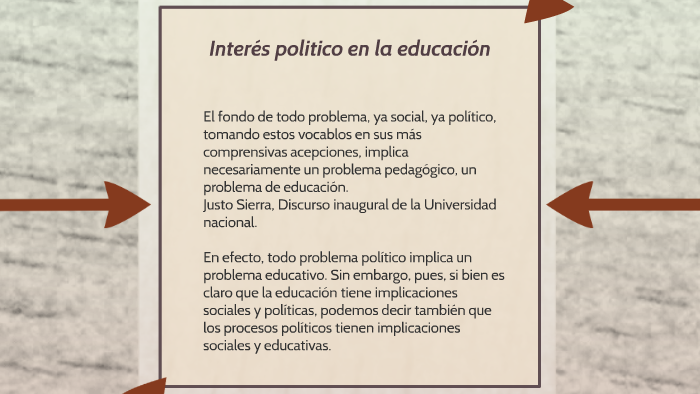 Interes politico en la educación by KSh KarinaSh on Prezi