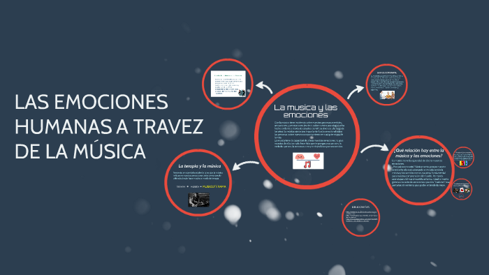 LAS EMOCIONES HUMANAS A TRAVÉZ DE LA MÚSICA by Juan Camilo Gòmez ...