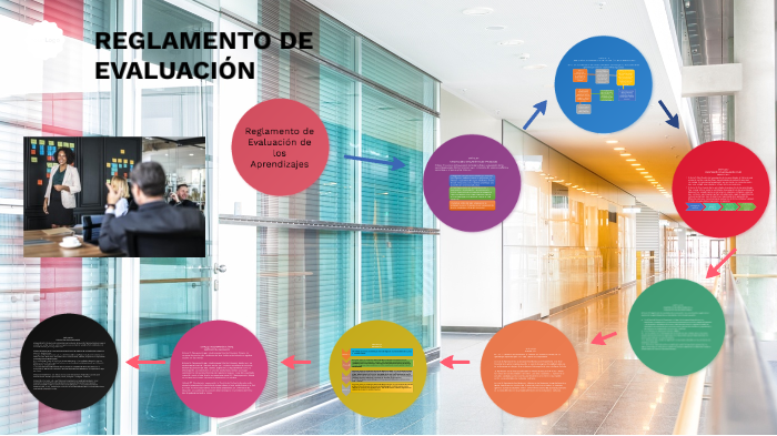 Reglamento de Evaluación by Delmy Alvarez on Prezi