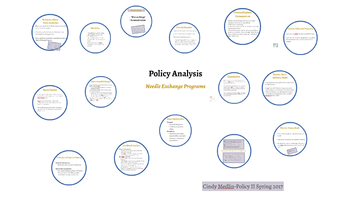 Policy Analysis by Cindy Medlin on Prezi