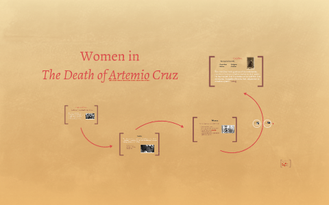 Women in "The Death of Artemio Cruz" by Jessica Solis on Prezi