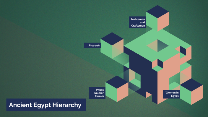 Ancient Egypt Hierarchy by Kion-nie Banks on Prezi