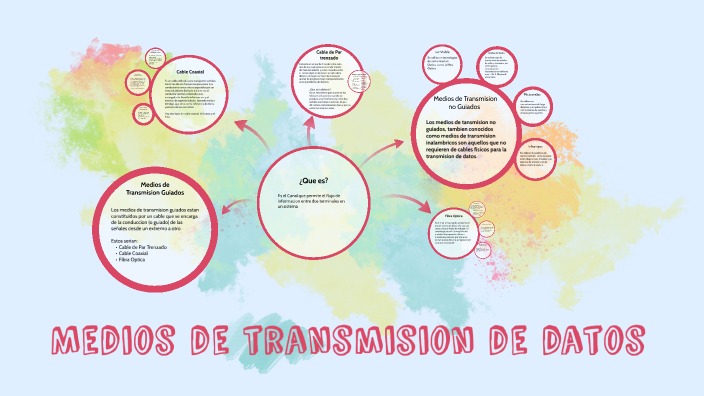 Medios de Transmision de Datos by deimerys hernandez on Prezi