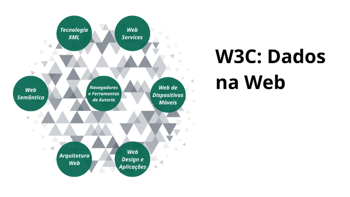 W3C Boas práticas para dados na web by feliphe Cordeiro on Prezi