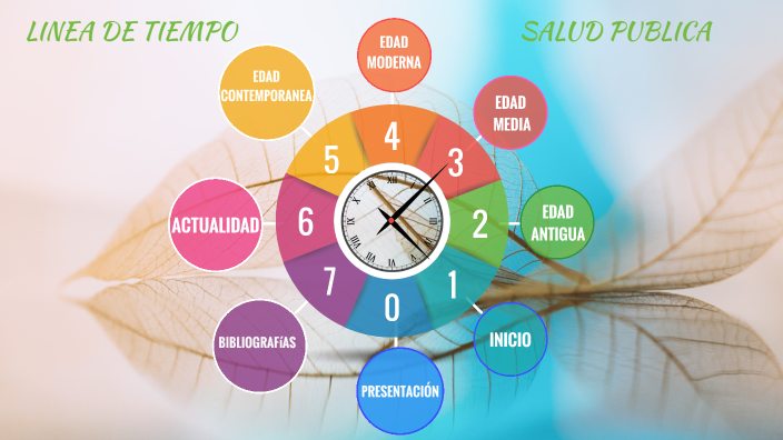 LINEA DE TIEMPO SALUD PUBLICA by Monica Mera on Prezi LINEA DE TIEMPO SALUD PUBLICA by Monica Mera on Prezi