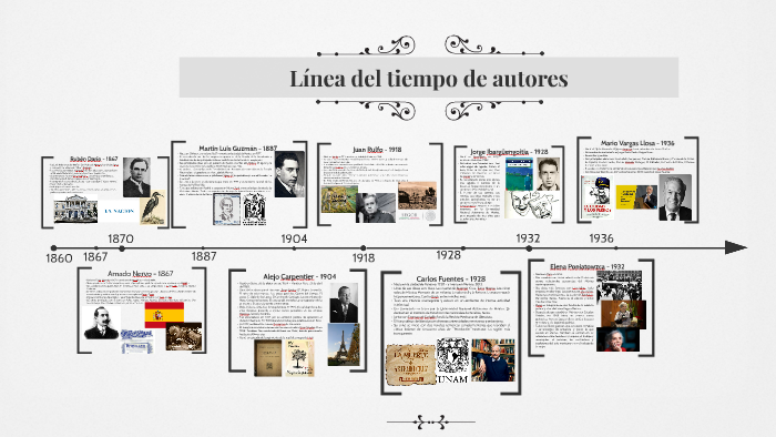Línea del tiempo de autores by Gilda Arguelles on Prezi